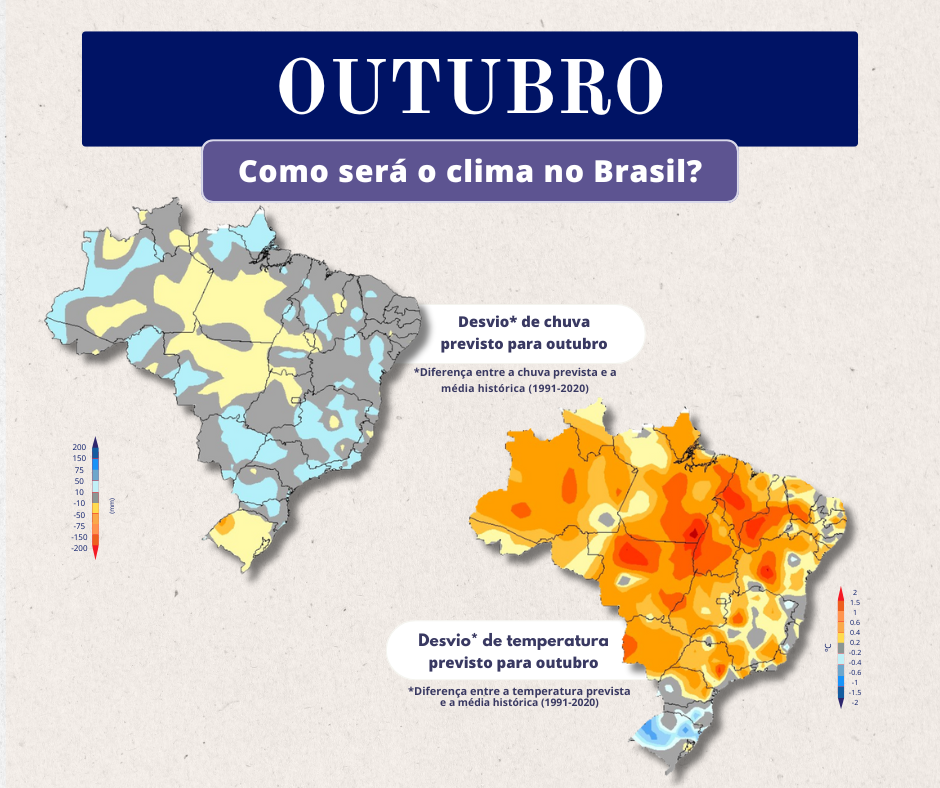 Instituto Nacional de Meteorologia - INMET